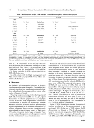 Cytogenetic and Molecular Characterization of Hematological Neoplasm in ...