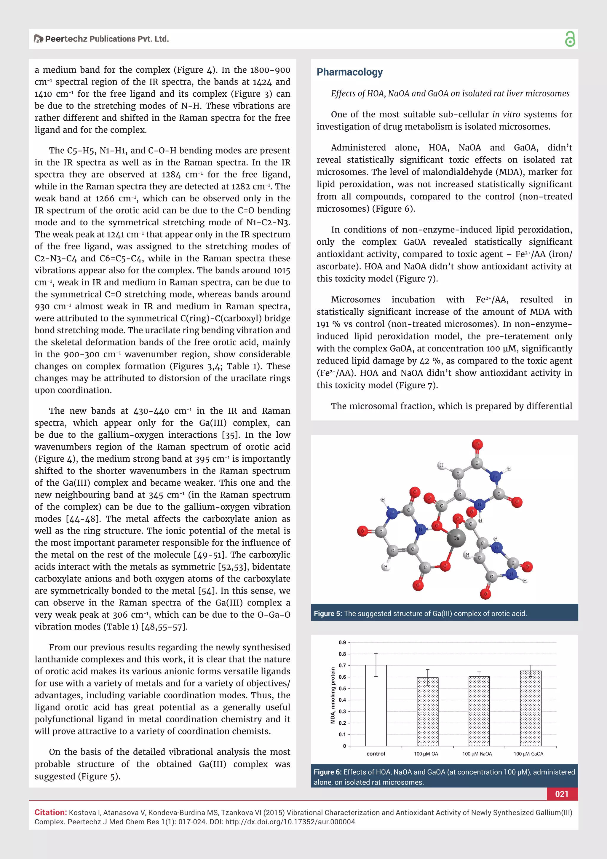 Vibrational Characterization and Antioxidant Activity of Newly ...