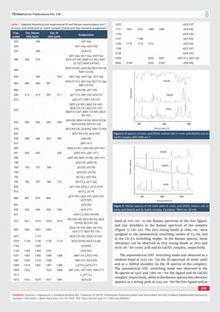 Vibrational Characterization and Antioxidant Activity of Newly Synthesized Gallium(III) Complex ...