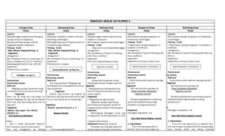 Filipino 4 | DOCX
