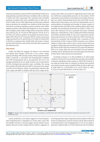 Does Serum Lactate and Central Venous Saturation Predict Perioperative ...
