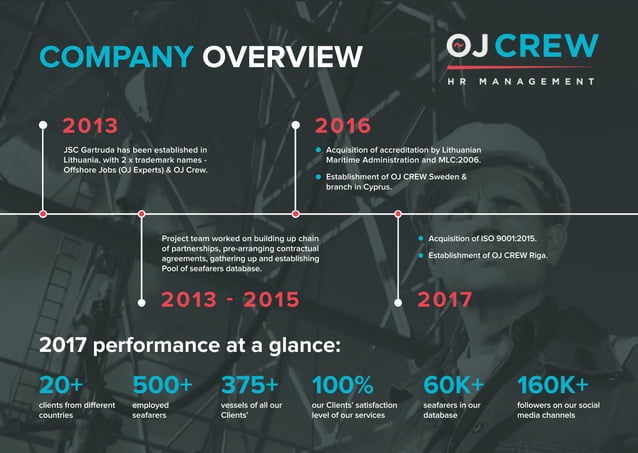 OJ Crew Presentation | PPT