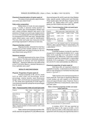 Physico-chemical Properties and Fatty Acids Composition of Bitter and ...