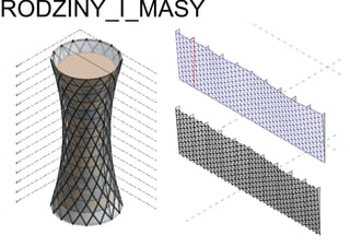 Szkola Letnia BIM Grzegorz Ojczyk | PPT