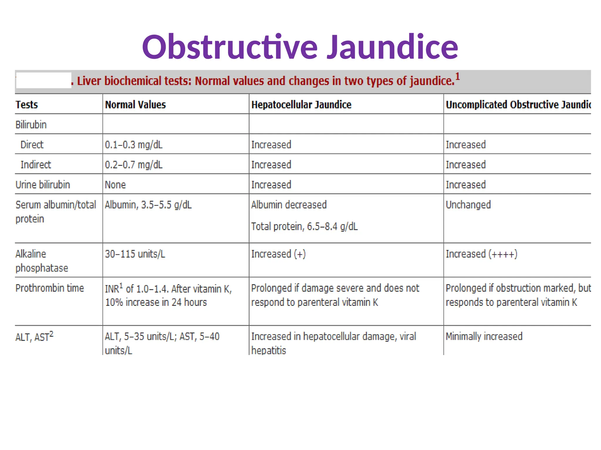 1.approach of Obstructive jaundice .pptx