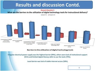 Utilization of digital technology tools for instructional delivery in ...