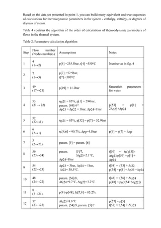 Supercritical Thermal Power plant | PDF