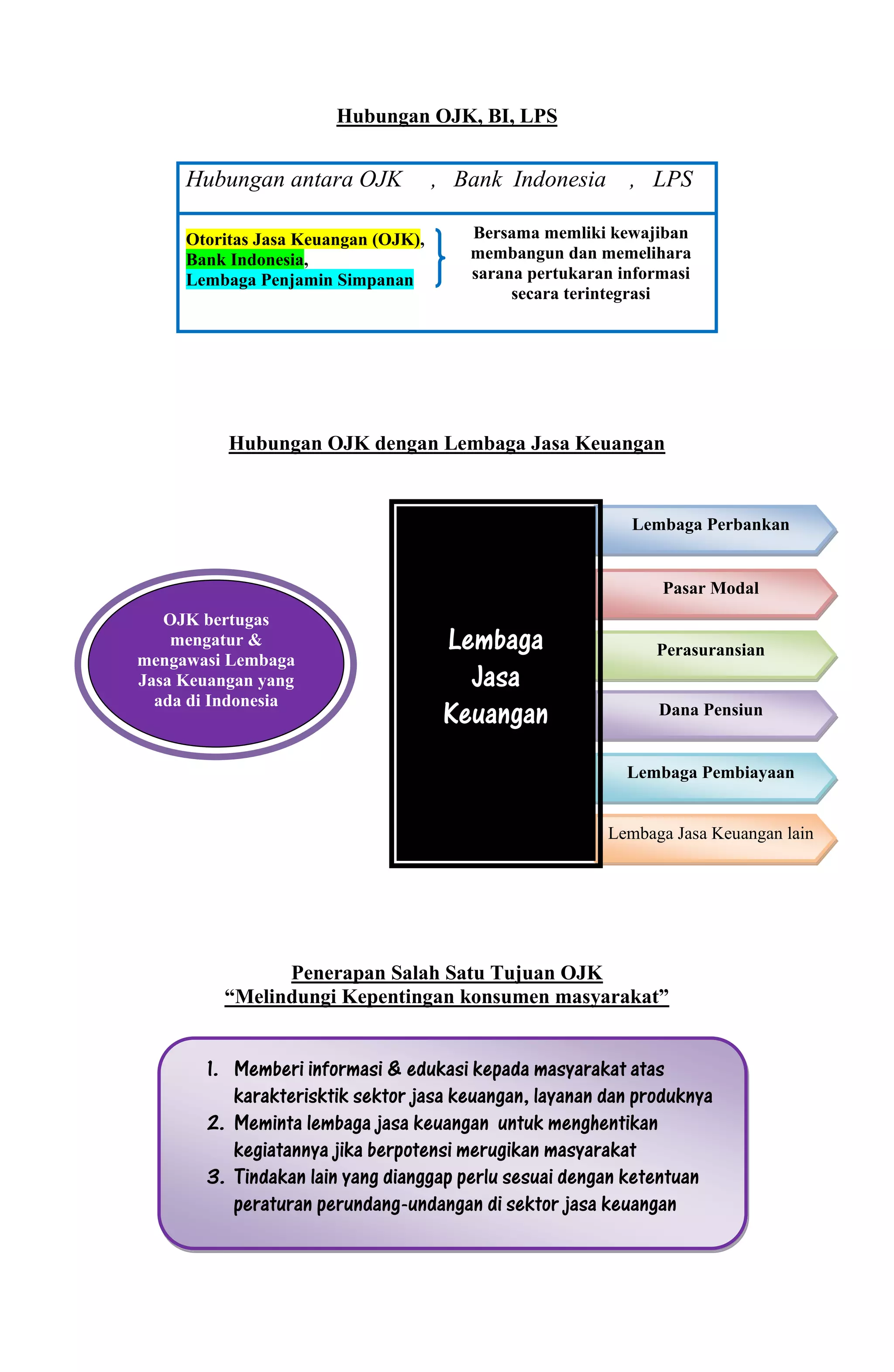 Pelaksanaan Tugas Otoritas Jasa Keuangan (OJK) | PDF