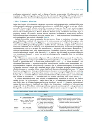 Methods of Abortion in early weeks of Pregnancy | PDF