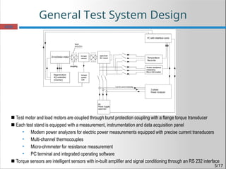 OJO OJO Automated test system and general test system design.ppt