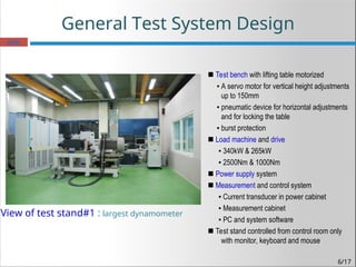 OJO OJO Automated test system and general test system design.ppt