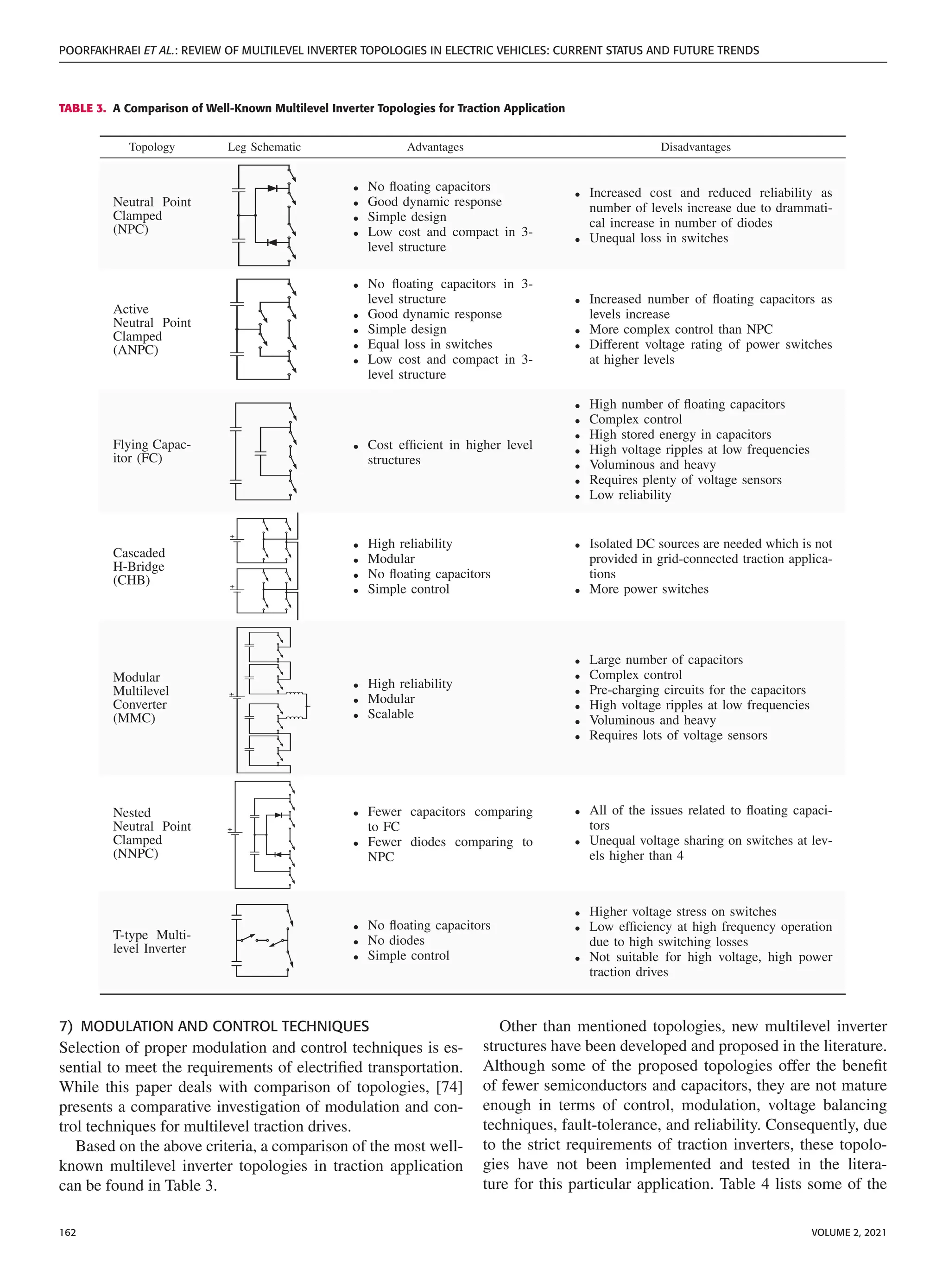 A Review of Multilevel Inverter Topologies in Electric Vehicles ...