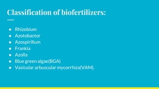 BIOFERTILIZER | PPT