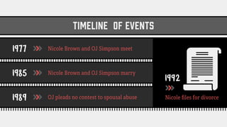 The True Timeline Behind The People vs. O.J. Simpson | PDF