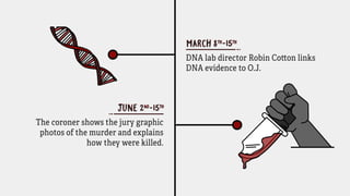 The True Timeline Behind The People vs. O.J. Simpson | PDF