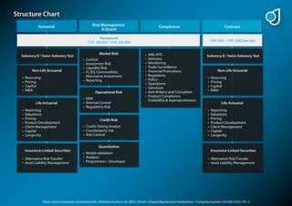 Oj Switzerland Brochure | PPT