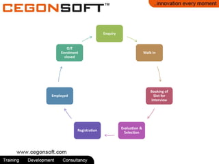 Training with Placement|100% Job Assurance|Certification Course ...