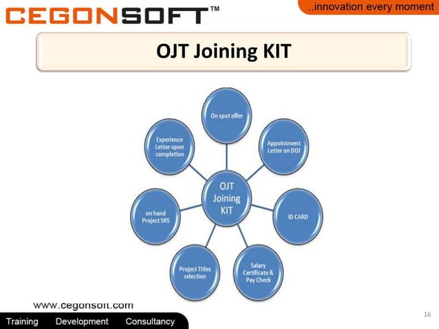 Training with Placement|100% Job Assurance|Certification Course|Interview questions and Answer ...