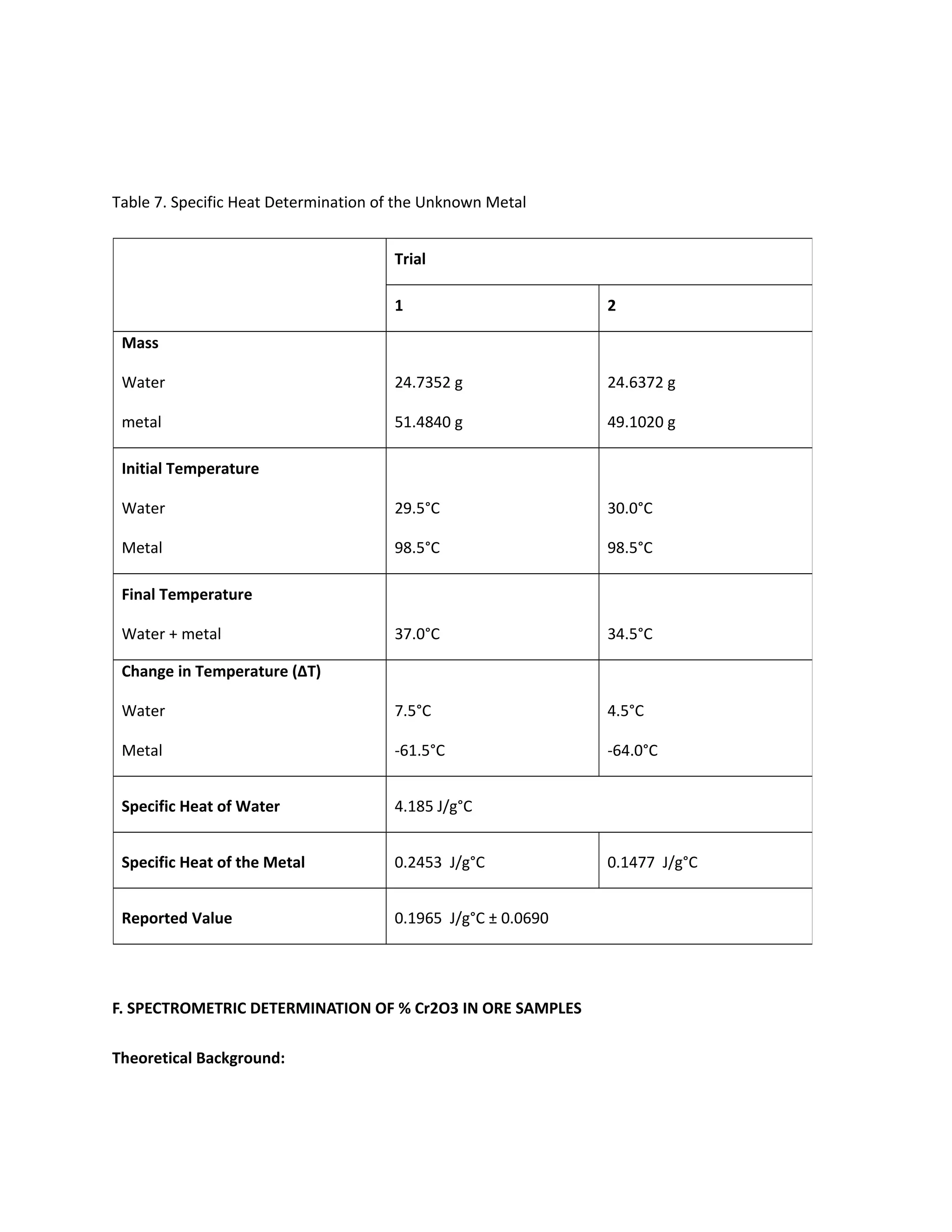 Ojt narrative report - an example | DOC