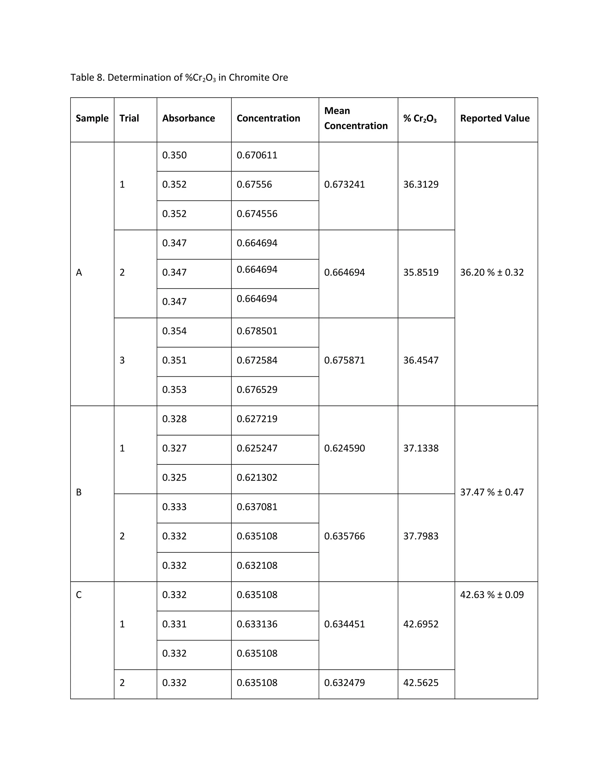 Ojt narrative report - an example | DOC