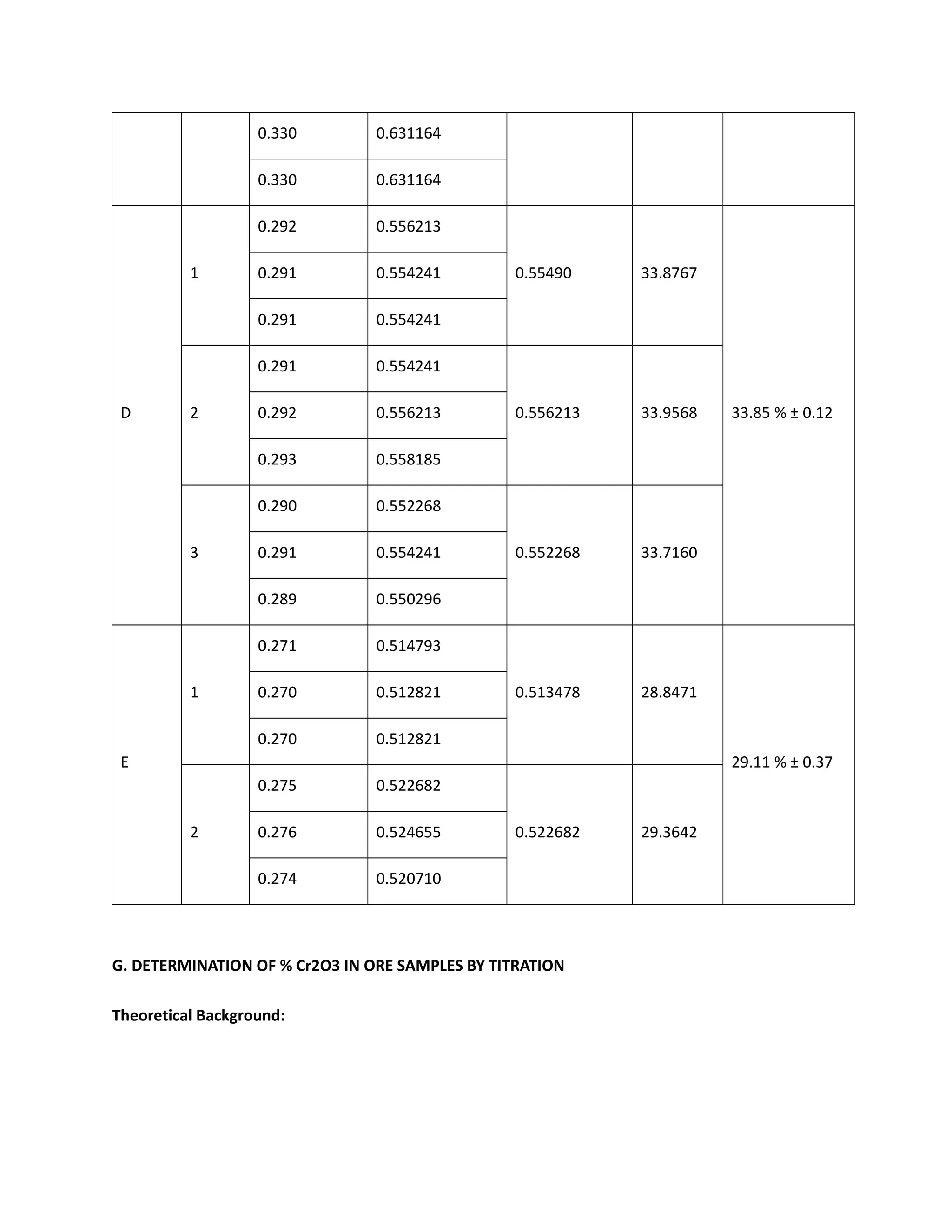 Ojt narrative report - an example | DOC