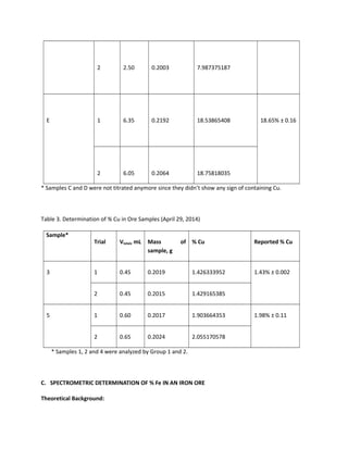 Ojt narrative report - an example | DOC