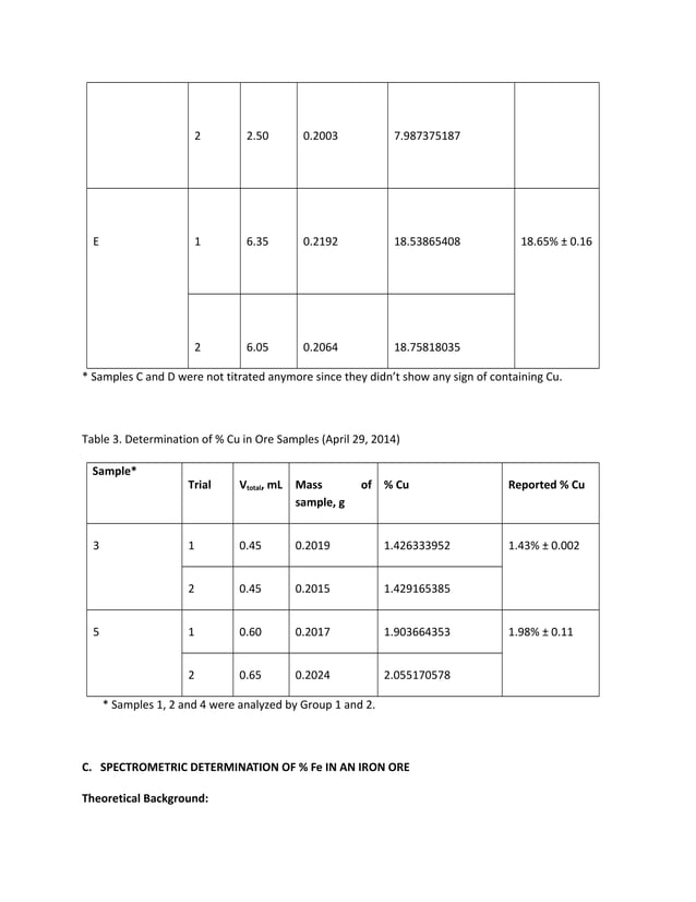 Ojt narrative report - an example | DOC | Professional School ...