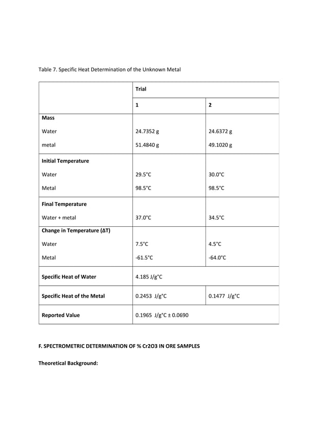 Ojt narrative report - an example | DOC | Professional School ...