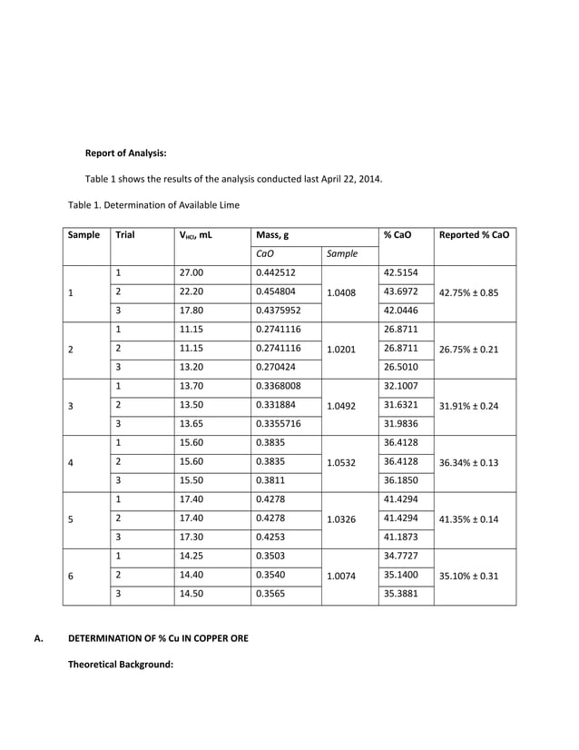 Ojt narrative report - an example | DOC | Professional School ...
