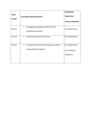 OJT-Narrative-Report.docx