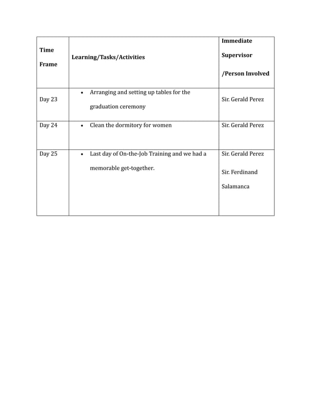 OJT-Narrative-Report.docx | Vocational Training | Careers