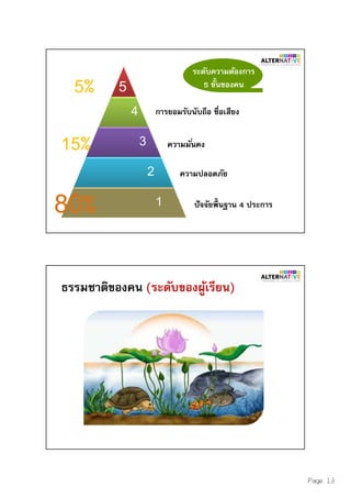 OJT Techniques | PDF