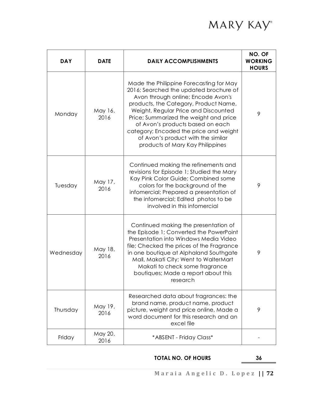 Internship Training Narrative Report