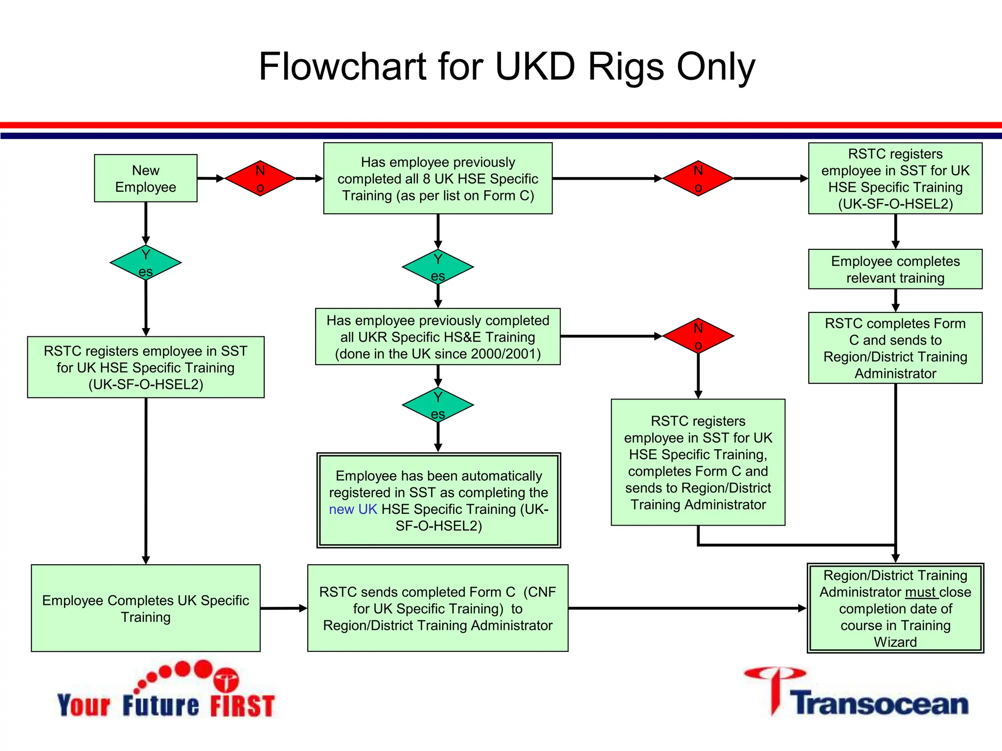 OJT INSTRUCTIONS FOR RSTC.ppt is a presentation | PPT