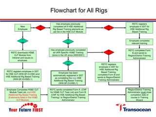 OJT INSTRUCTIONS FOR RSTC.ppt is a presentation | PPT