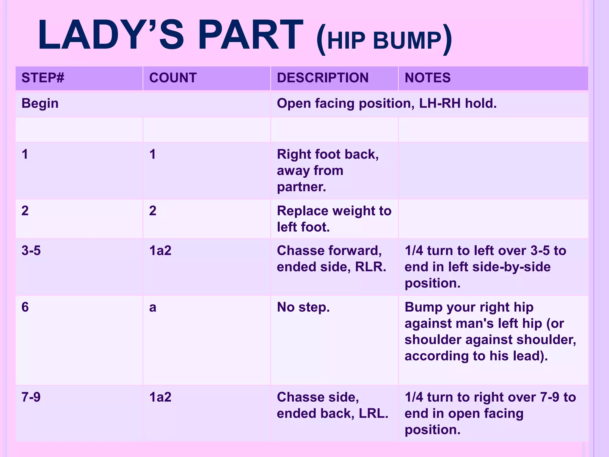 Jive and Boogie (powerpoint presentation) | PPTX | Jazz | Music