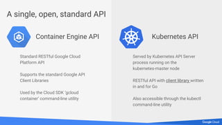 Mattia Gandolfi - Improving utilization and portability with Containers and CI/CD on Google ...