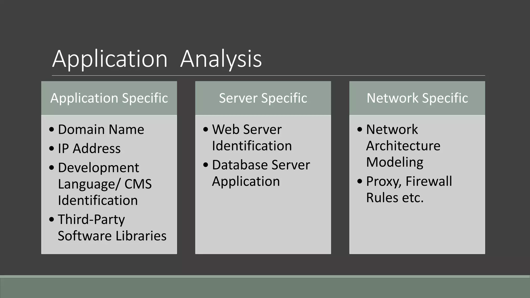 A new web application vulnerability assessment framework | PPT