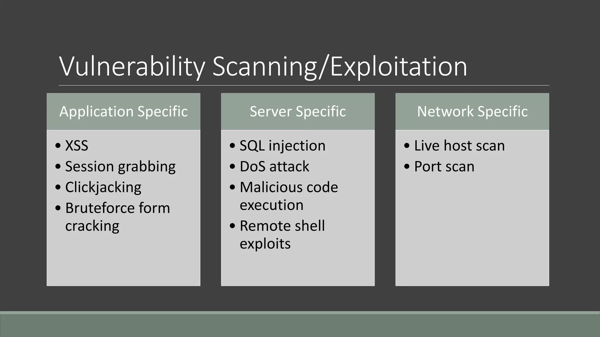A new web application vulnerability assessment framework | PPT