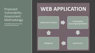 A new web application vulnerability assessment framework | PPT