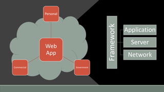 A new web application vulnerability assessment framework | PPT