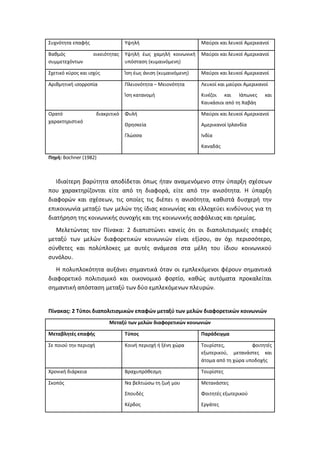 ΔΙΑΠΟΛΙΤΙΣΜΙΚΗ ΨΥΧΟΛΟΓΙΑ Ι ok.pdf