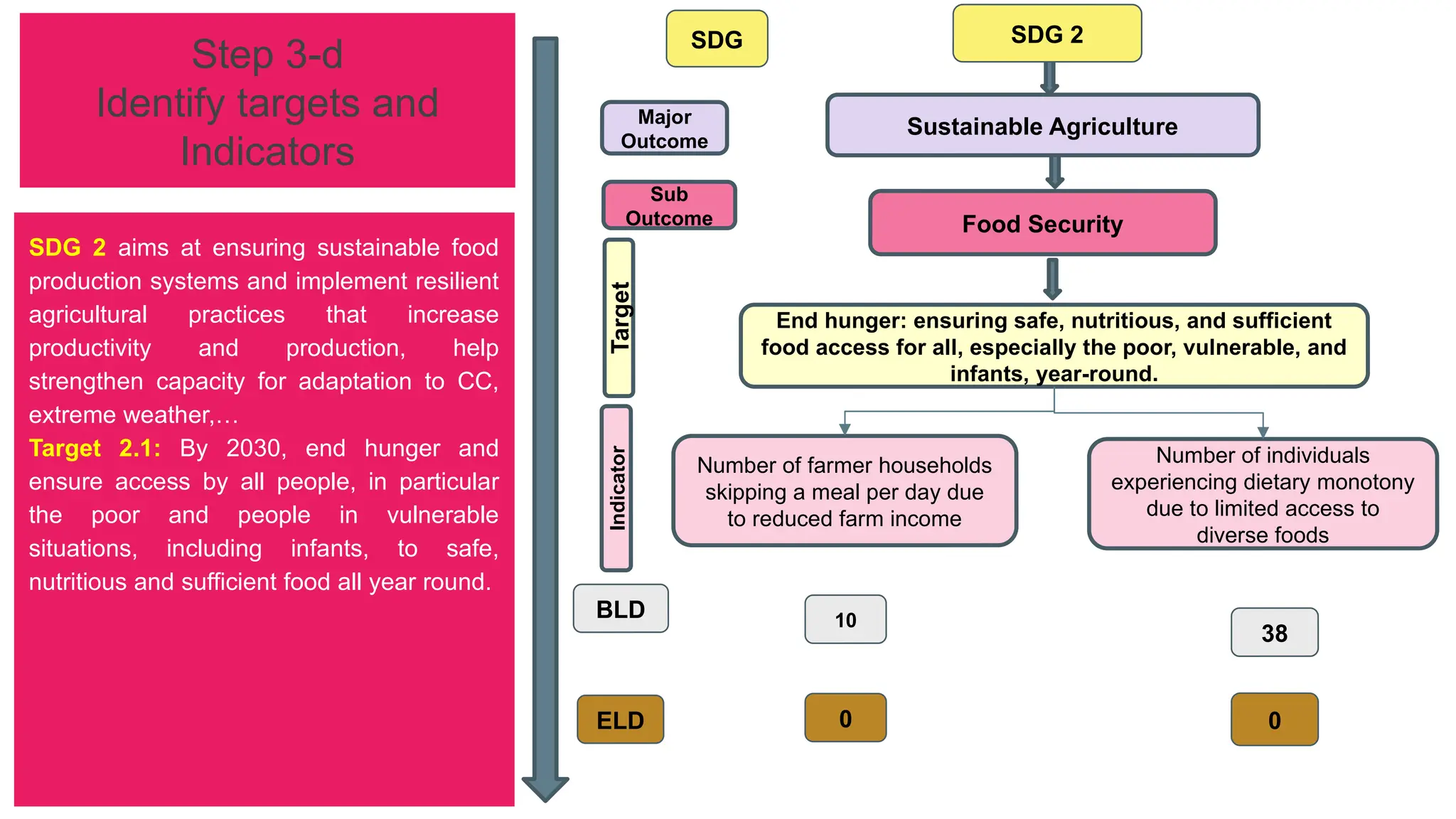 Graphical abstract ok.pptx. It showcase the LU | PPTX