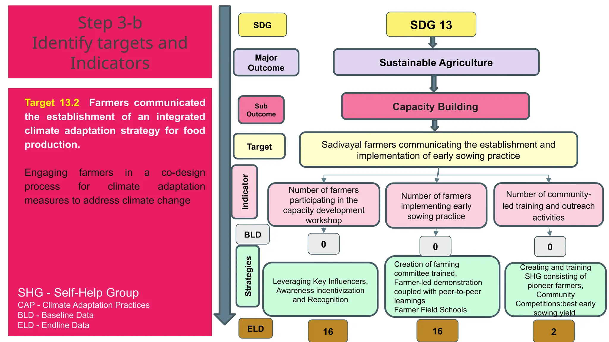 Graphical abstract ok.pptx. It showcase the LU | PPTX