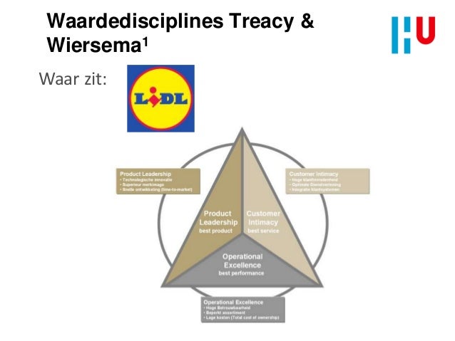 ORIC Week 2 - Strategie