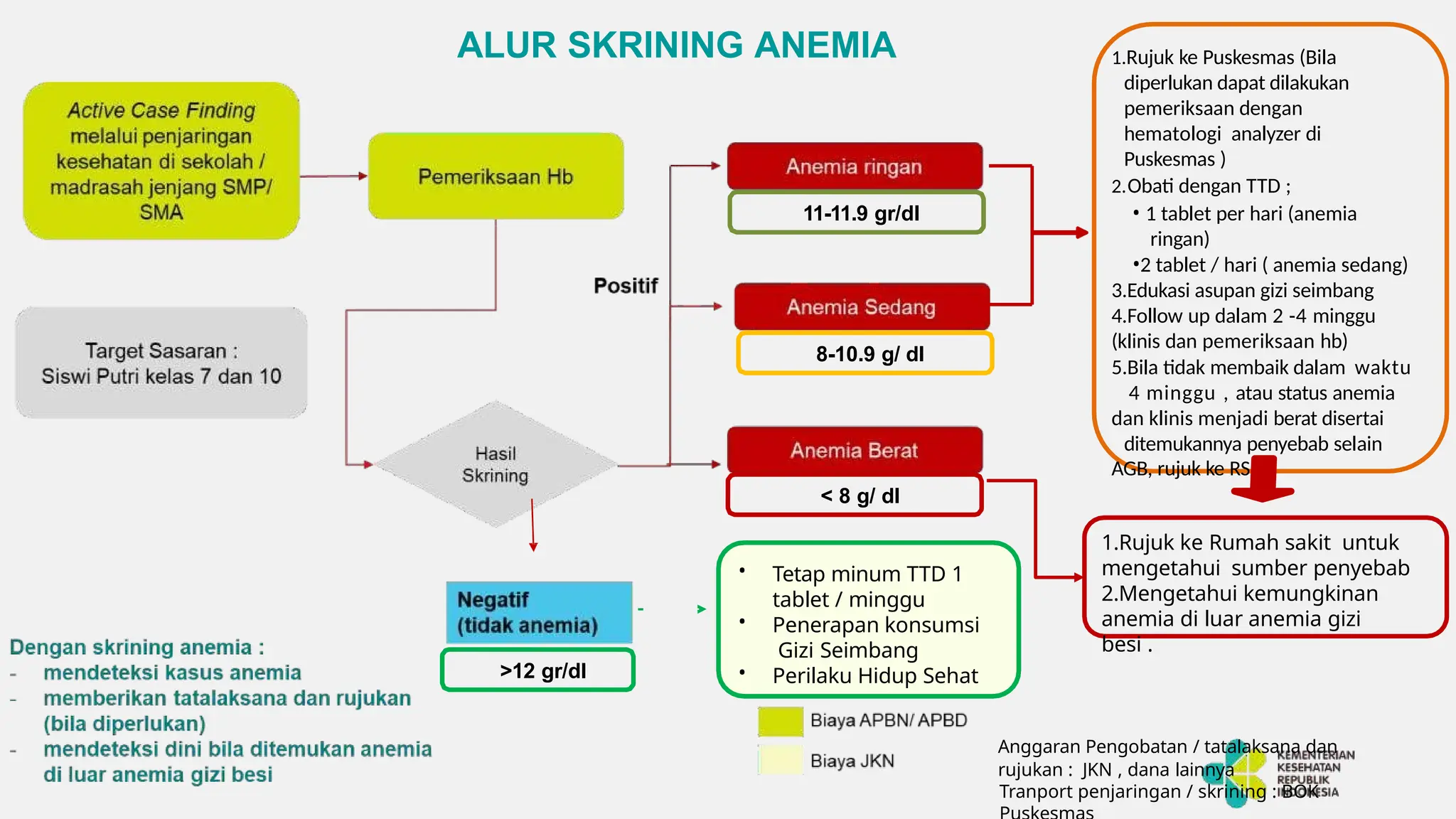 OK 20 11 22 FINAL JUKNIS SKRINING ANEMIA.pptx