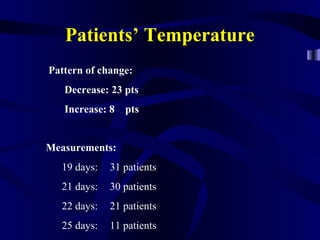 Effect of statin on body temperature | PPT