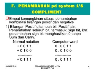 Bilangan Positif & Negatif | PPT