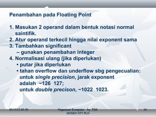 Floating | PPT