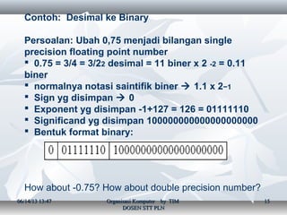 Floating Point | PPT